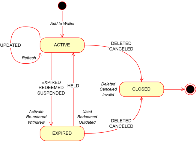 Overview | Samsung Developers